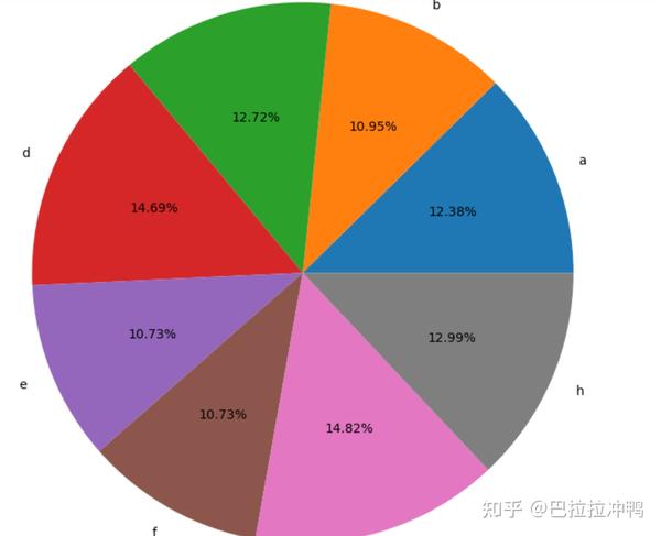 Python学习笔记三 Matplotlib 知乎