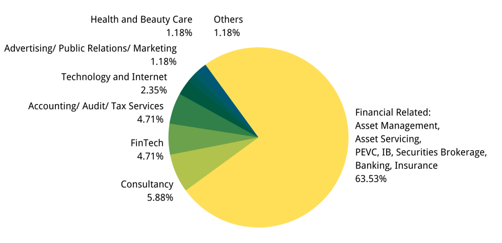 港大商学院22fall招生数据公布！985、海本or 211？到底喜欢哪些背景的学生？ - 知乎