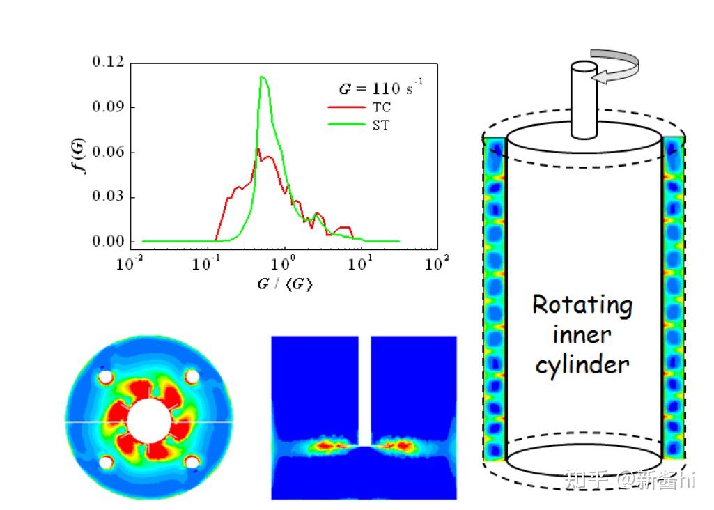 多分散颗粒和多相系统的计算模型（二.PBE&GPBE） - 知乎