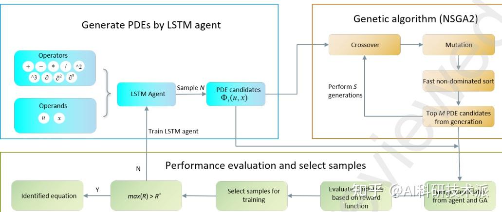 一区通行证：强化学习+多目标优化！新作性能狂提154%！ - 知乎