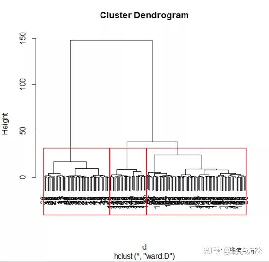 R语言进阶之聚类分析 知乎