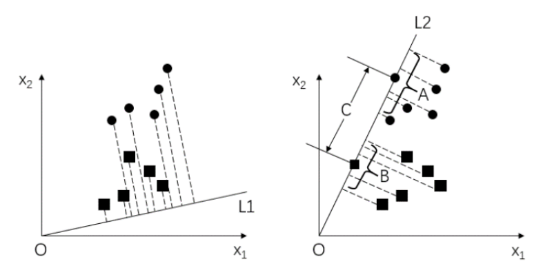 OpenCV人脸识别 Fisherfaces -《OpenCV轻松入门-面向python》26 - 知乎