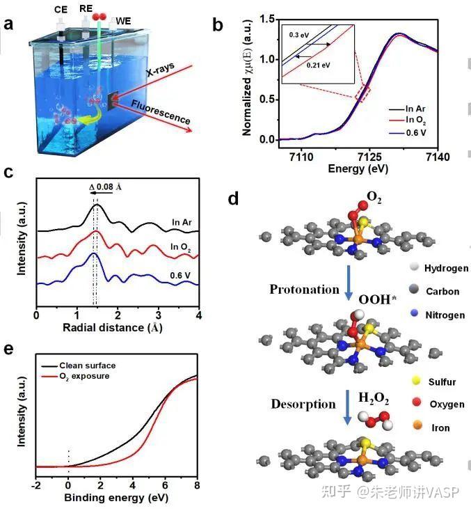 Angew. Chem. Int. Ed.：FeSA-NS/C电合成医用H2O2消毒剂 - 知乎