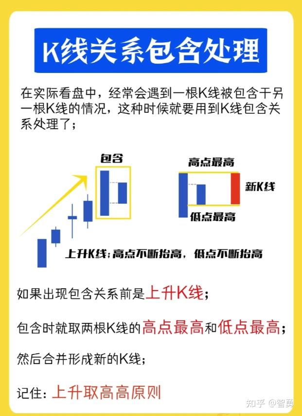 一图带你看懂k线知识〰️零基础新手必学！！ - 知乎
