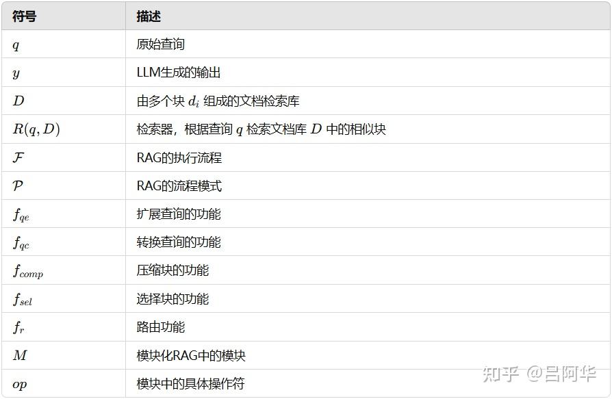 【RAG技术论文】《模块化RAG（Modular RAG）: 将RAG系统转变为乐高玩具一样的可重构框架》 - 知乎