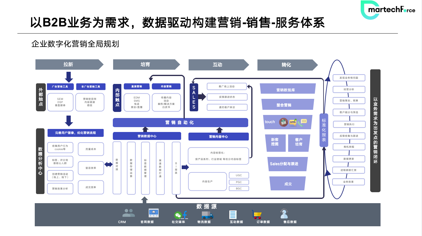 什么是B2B的销售模式? - 知乎
