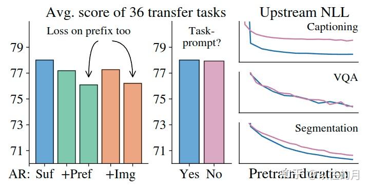PaliGemma系列总结 - 知乎