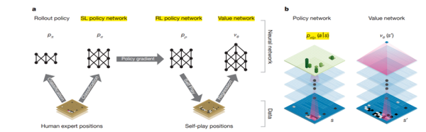 AlphaGo原理 - 知乎