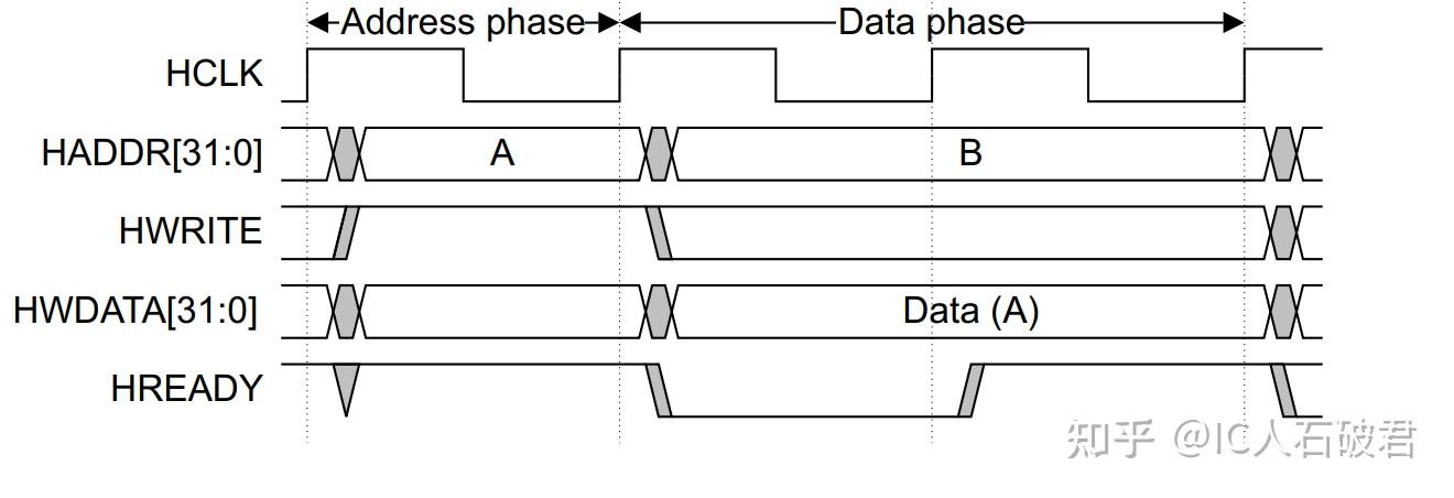 AHB5 spec 笔记 - 知乎