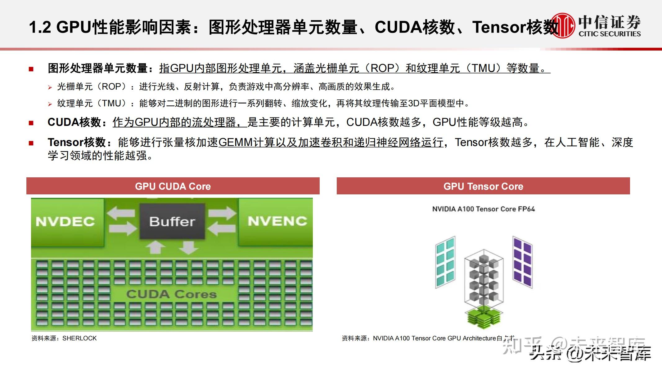 GPU行业深度研究 - 知乎