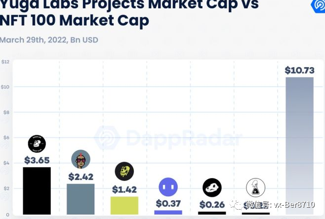 NFT 盗火者 Yuga Labs，和它想要的未来 - 知乎