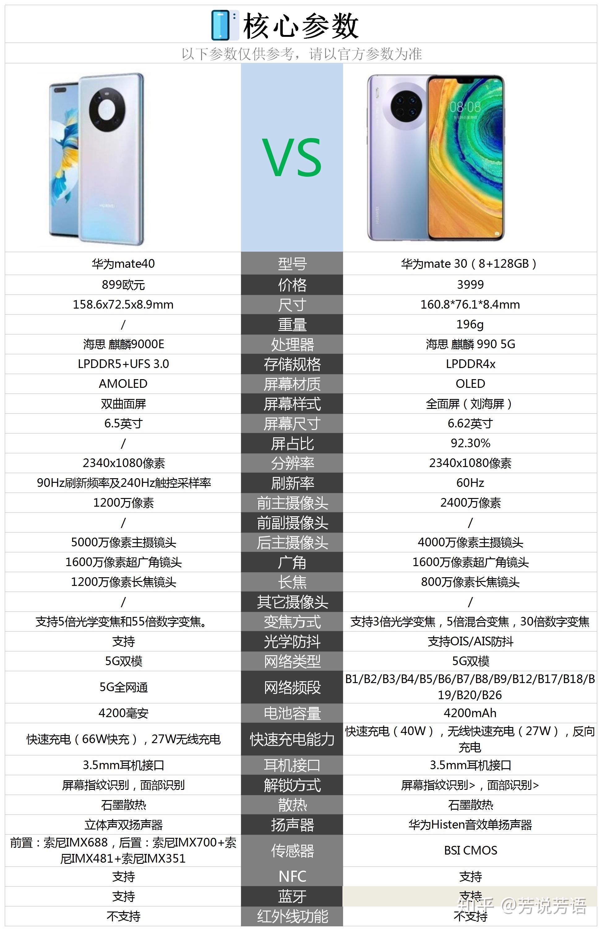 华为mate40与华为mate30相比较有哪些提升？ - 知乎