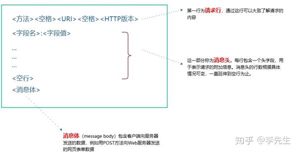 图解HTTP权威指南 | HTTP报文 - 知乎