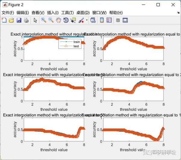 基于径向基函数RBF网络的手写数字分类（Matlab代码实现） - 知乎