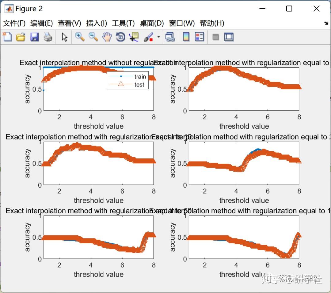 基于径向基函数RBF网络的手写数字分类（Matlab代码实现） - 知乎