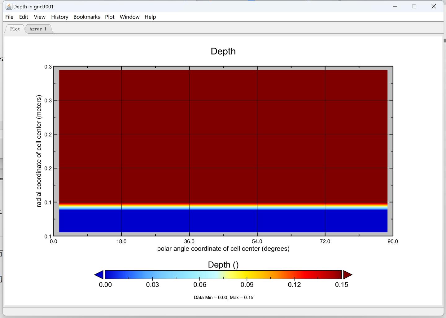 HW4: MITgcm的安装、编译与试运行 - 知乎