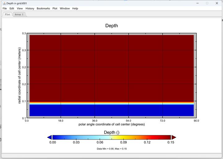 HW4: MITgcm的安装、编译与试运行 - 知乎