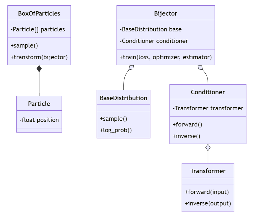 Mermaid+GPT：秒出流程图和代码设计思路 - 知乎