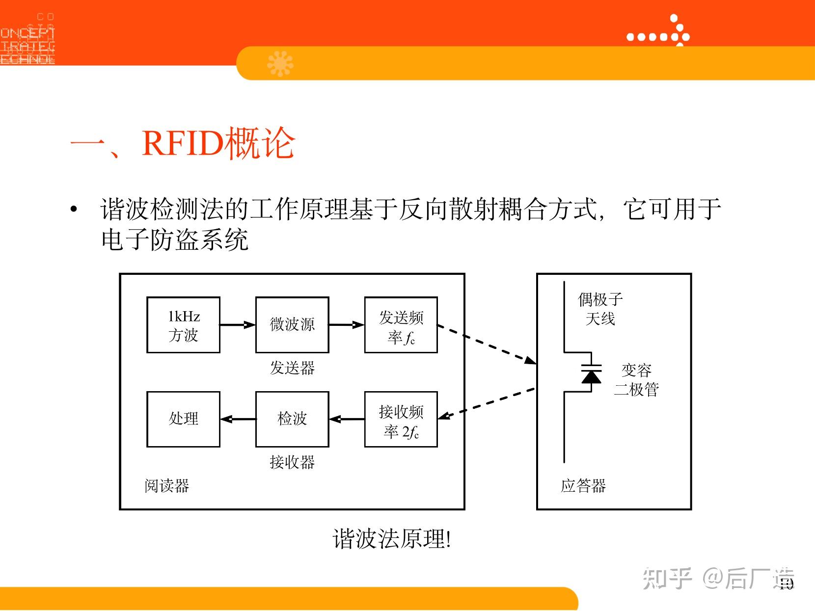 射频识别(RFID)原理与应用第1章：RFID概论 - 知乎
