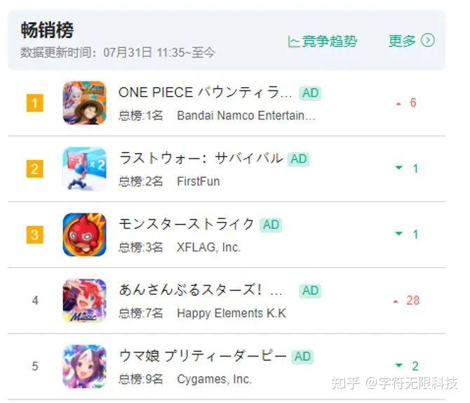 游戏公司介绍丨乐元素（HappyElements） - 知乎