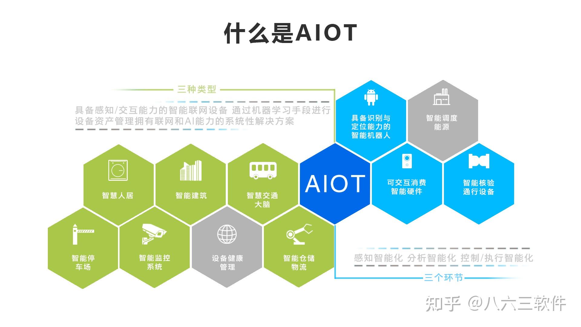 什么是真正的AIoT，国内AIoT的发展现状如何了？ - 知乎