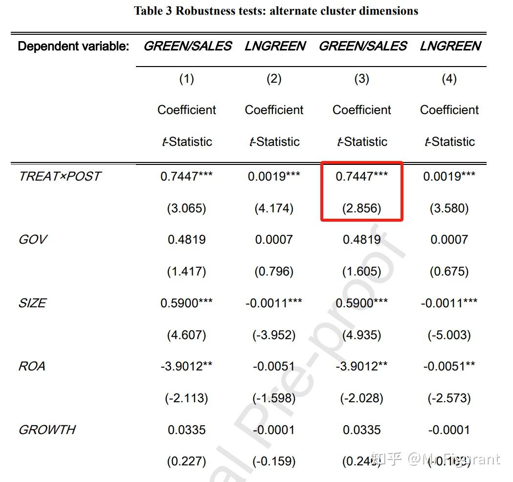 Stata学习：如何构建双向聚类Probit模型？ - 知乎