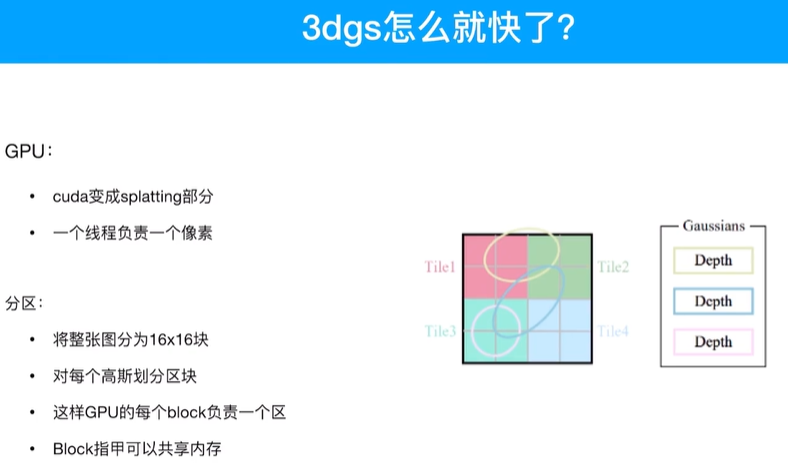 三维重建 - 3DGS - 知乎
