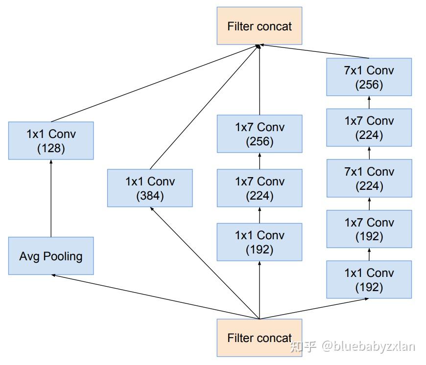 解读Inception V4 - 知乎