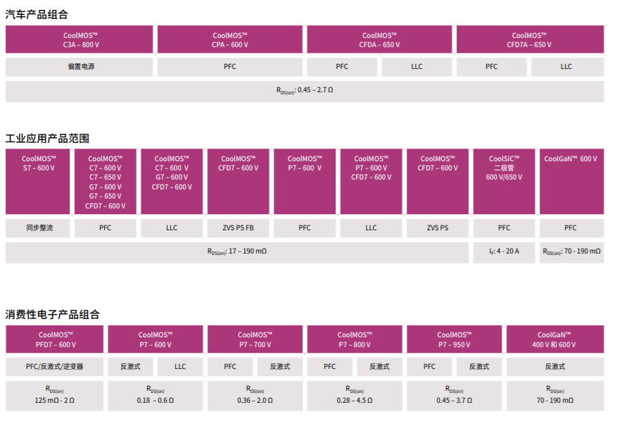 体验不同的功率：CoolMOS™ 7- CoolSiC™ - CoolGaN™ - 知乎