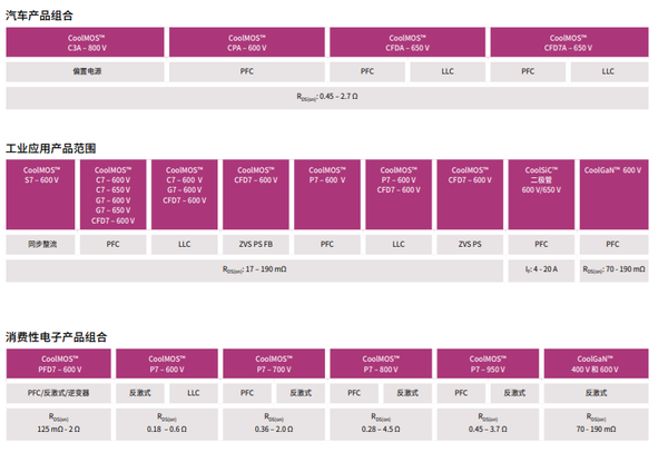 体验不同的功率：CoolMOS™ 7- CoolSiC™ - CoolGaN™ - 知乎