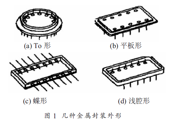 MEMS器件封装技术 - 知乎