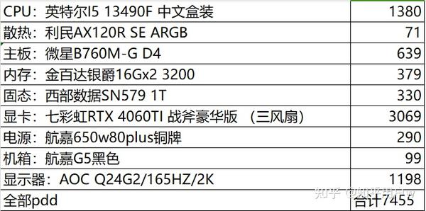 有没有大佬帮我看一下自己配的有无问题 知乎