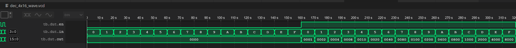 verilog中always块里的组合逻辑 - 知乎