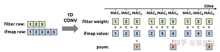 Row Stationary-再读Eyeriss系列 - 知乎