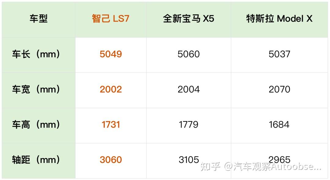 开视野零遮挡中大型豪华SUV是种什么体验？智已LS7又多一“长板” - 知乎