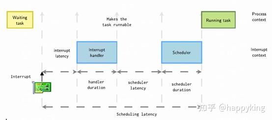 linux PREEMPT_RT 实时性内核 原理 - 知乎