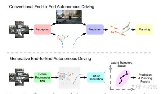 自动驾驶 | arxiv daily|GenAD：生成式的端到端自动驾驶架构 - 知乎