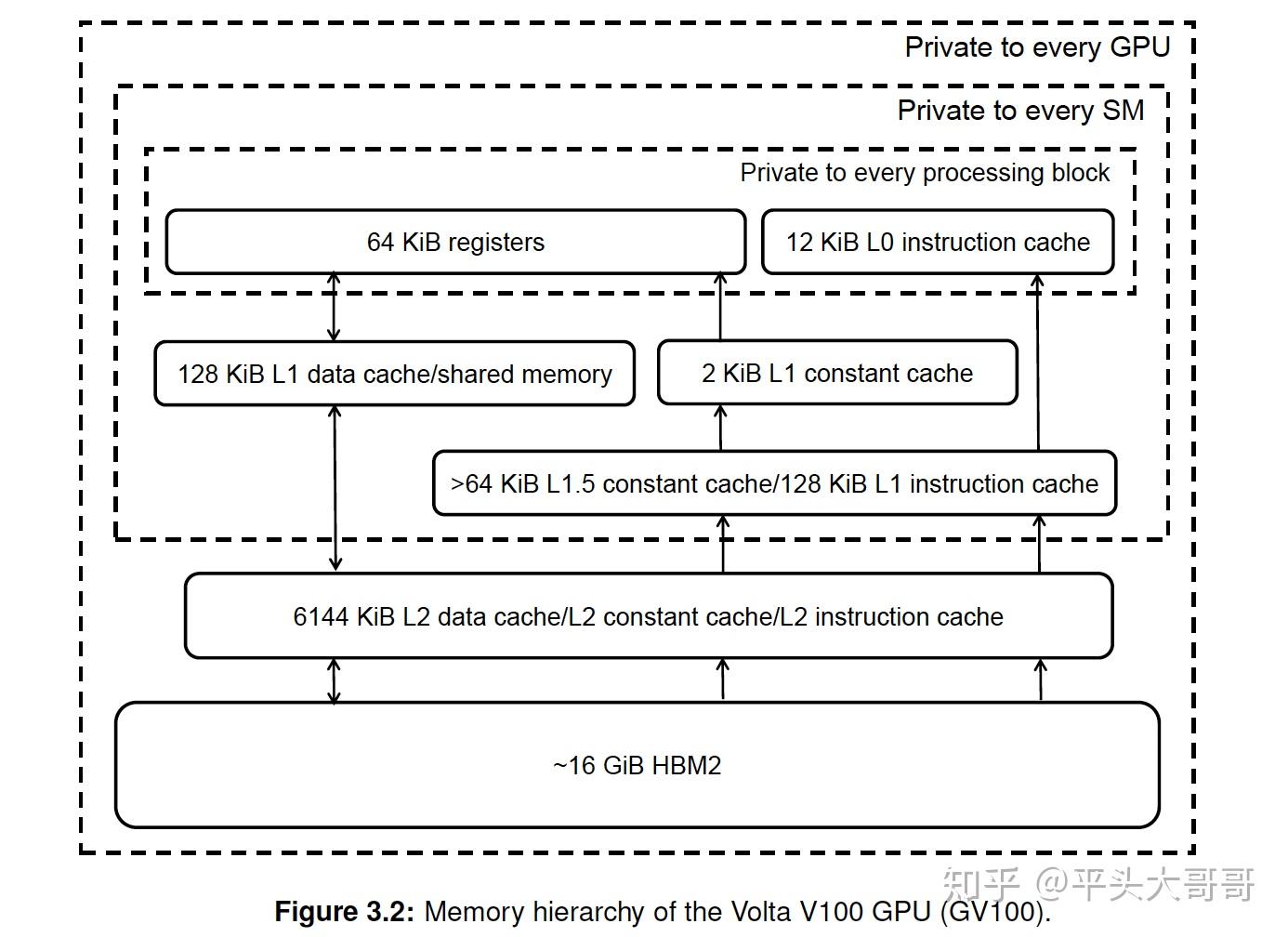 NV Ampere GPU架构学习与思考 - 知乎
