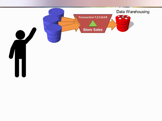 什么是ETL？ETL使用场景是？选择ETL需要注意哪些问题？ - 知乎