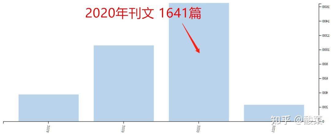 厉害了！JAMA旗下5分新刊，今年或将涨破8分！ - 知乎