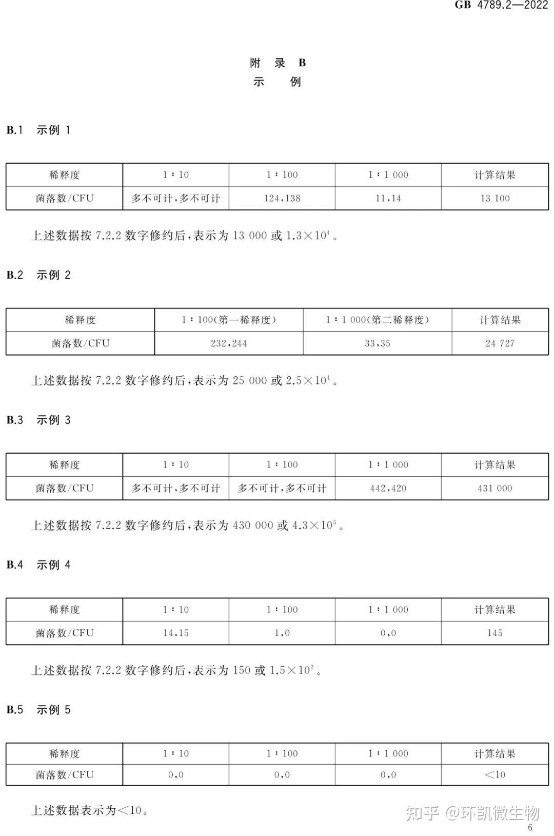 2022版GB 4789.2标准—“菌落总数测定”与2016版本主要变化对比 - 知乎