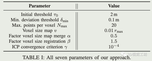 KISS-ICP: 点到点ICP做对了也能实现简单准确且鲁棒的激光里程计 - 知乎