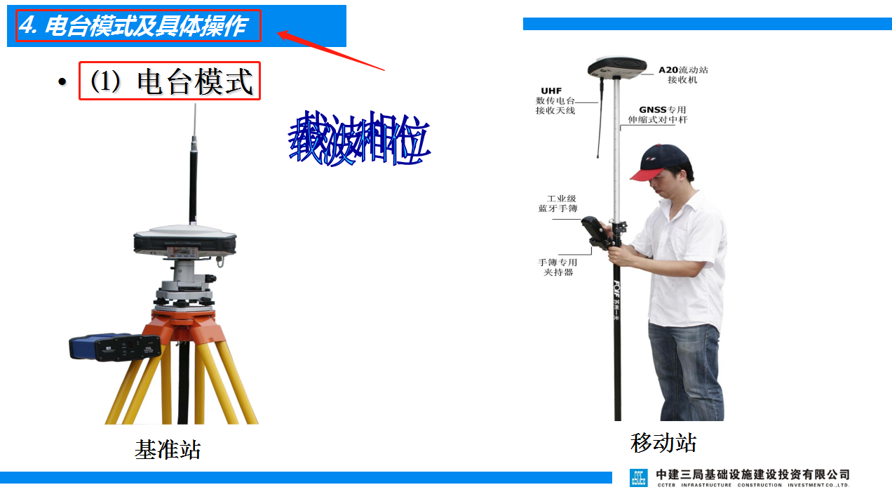 中建三局《RTK知识培训教程》，96页步骤详解 - 知乎