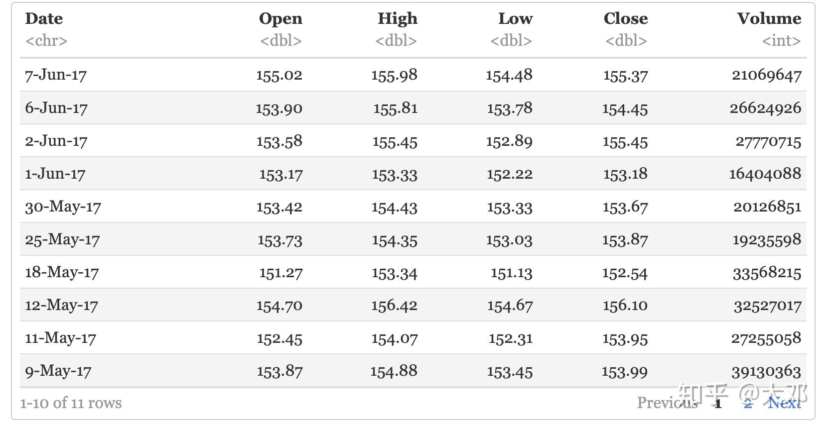 R语言dplyr包实操 - 知乎