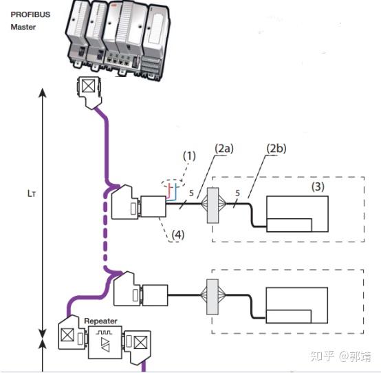 PROFIBUS-DP总线的应用及布线安装要点 - 知乎