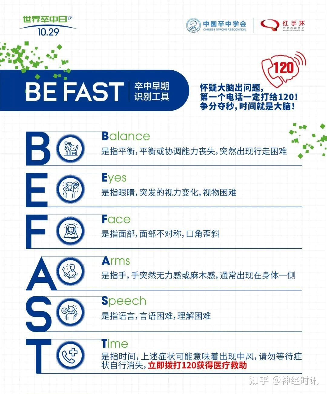 中国卒中学会发布“2022年世界卒中日”宣传主题与口号 - 知乎