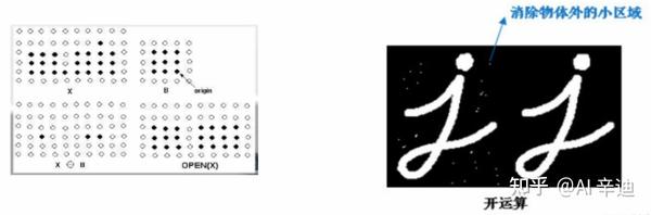 【OpenCV】车辆识别 C++ OpenCV 原理介绍 + 案例实现 - 知乎