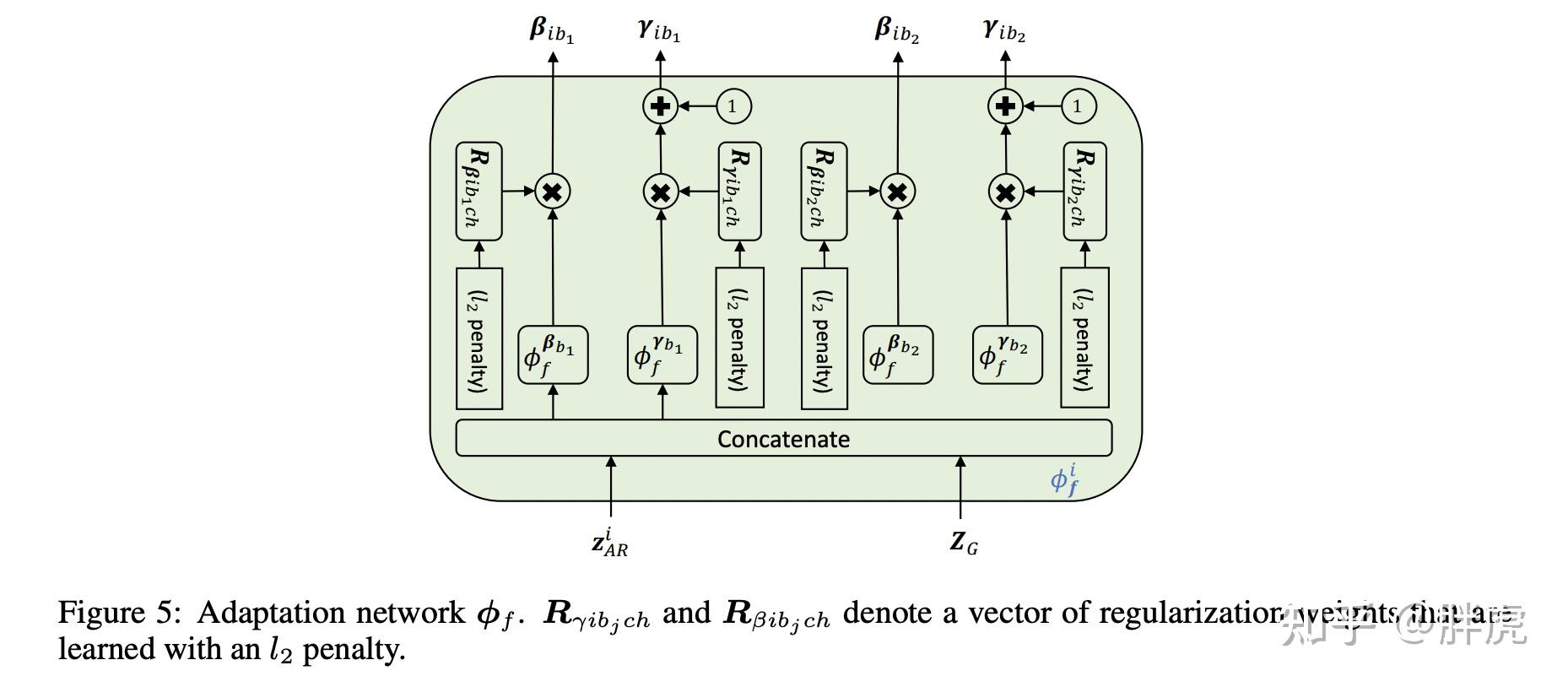 【小样本分类】Fast and Flexible Multi-Task Classification Using Conditional Neural Adaptive Processes - 知乎