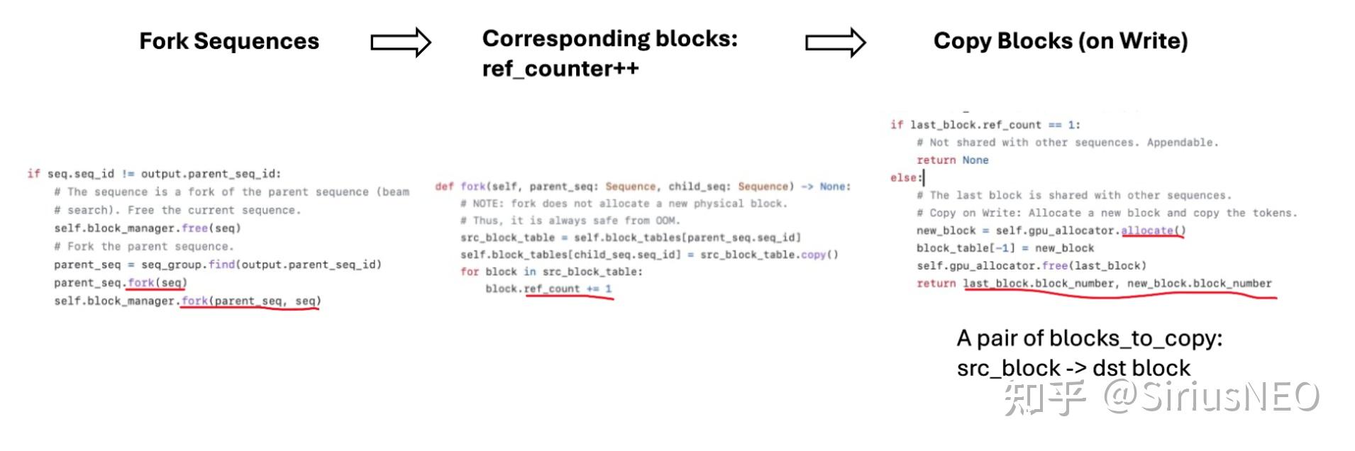 Llm 高速推理框架 Vllm 源代码分析 Vllm Source Code Analysis 知乎