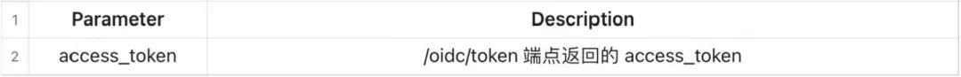 Oidc And Oauth20 认证协议最佳实践系列 02 授权码模式(authorization Code)接入 Authing 知乎